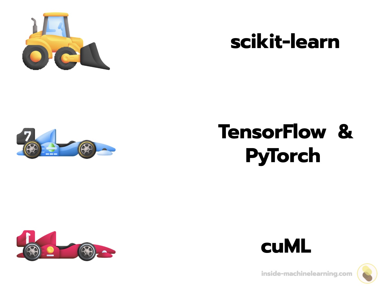 What is cuML and how to use it on Google Colab?