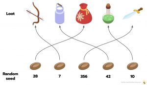 Random Seed TensorFlow - How to obtain stable results with a model