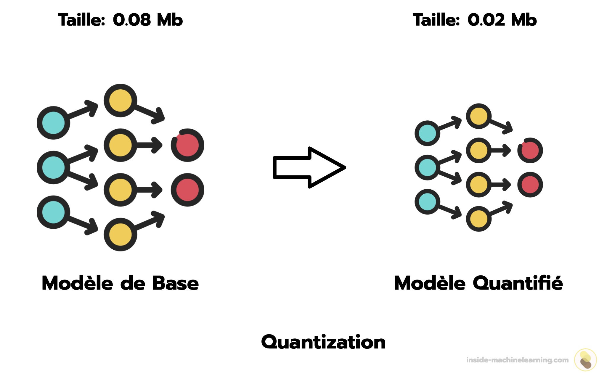 Quest Ce Que La Quantization Et Comment Lutiliser Avec Tensorflow 1309