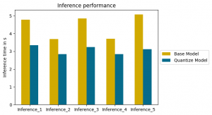 What is Quantization and how to use it with TensorFlow